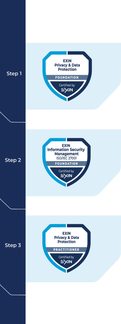 PDPF - Privacy & Data Protection Foundation - EXIN® - Portal do Treinamento - Treinamentos e ...